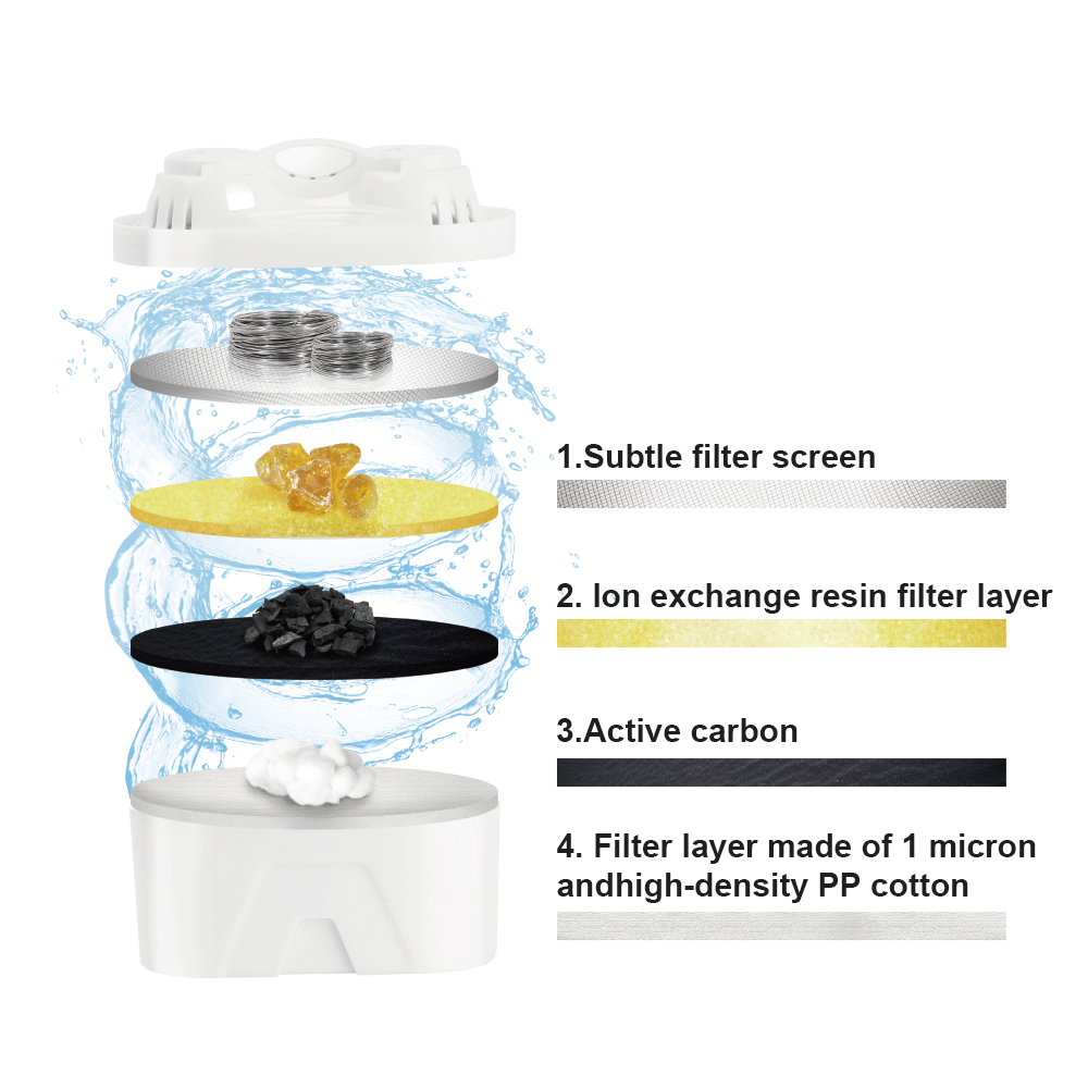 Water Filters - RAF